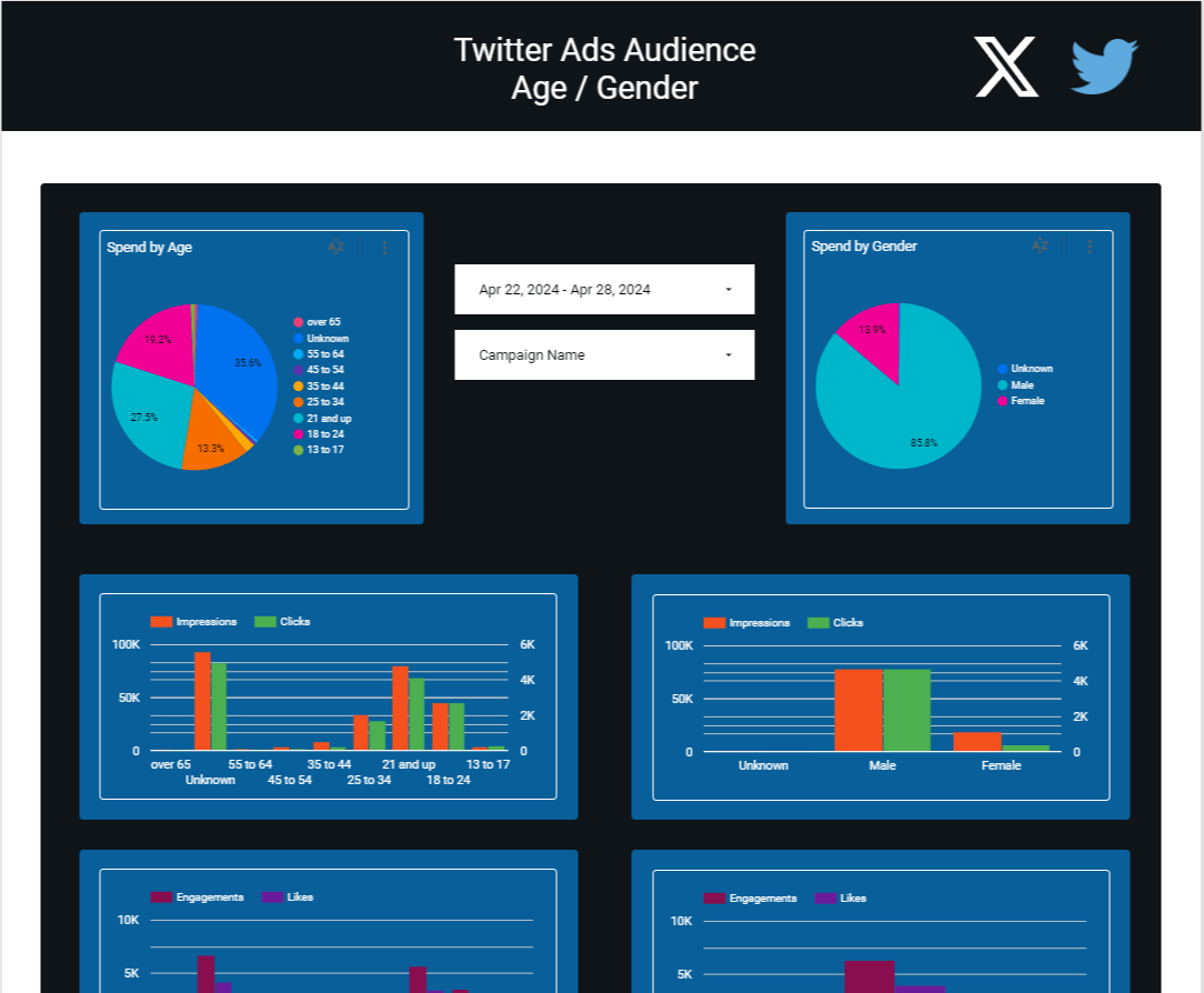 White Label Twitter Ads Services | Virtual Rep